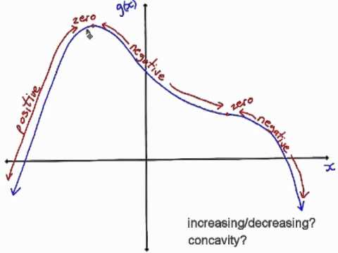 Applications of differentiation - graphs of functions and their ...