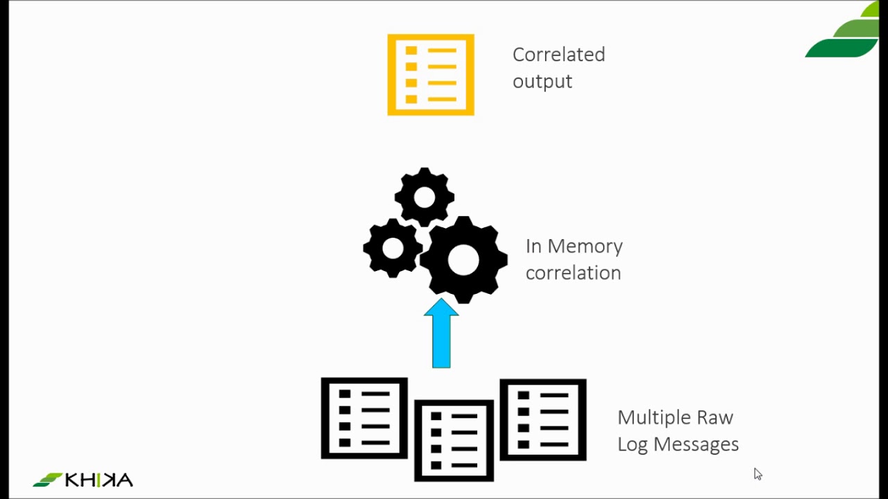 Khika Overview - YouTube