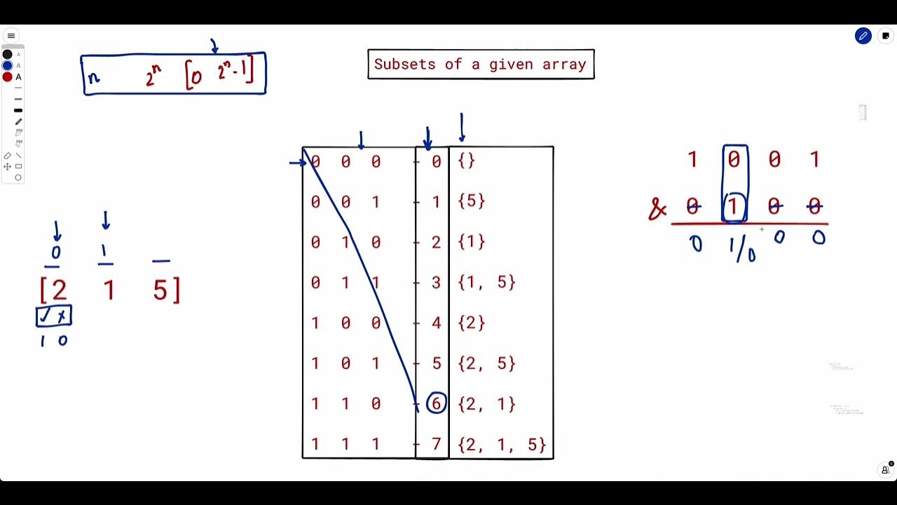 The Number of Beautiful Subsets | Weekly Contest 337 - YouTube
