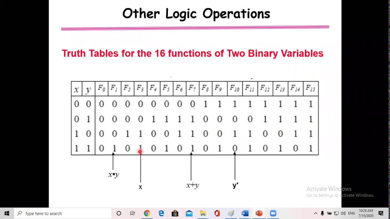 Title: CS220 Boolean Algebra Lecture 7 – Canonical Forms Wednesday July ...