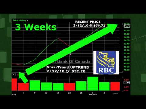 Royal Bank of Canada (NYSE:RY) Stock Trading Idea: 8.5% Return in 3 ...