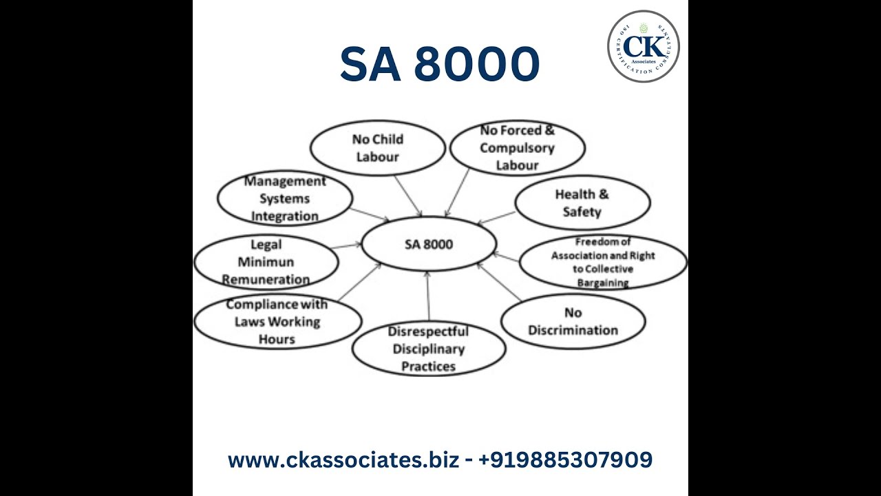 Operating Responsibly with SA 8000 Certification - YouTube