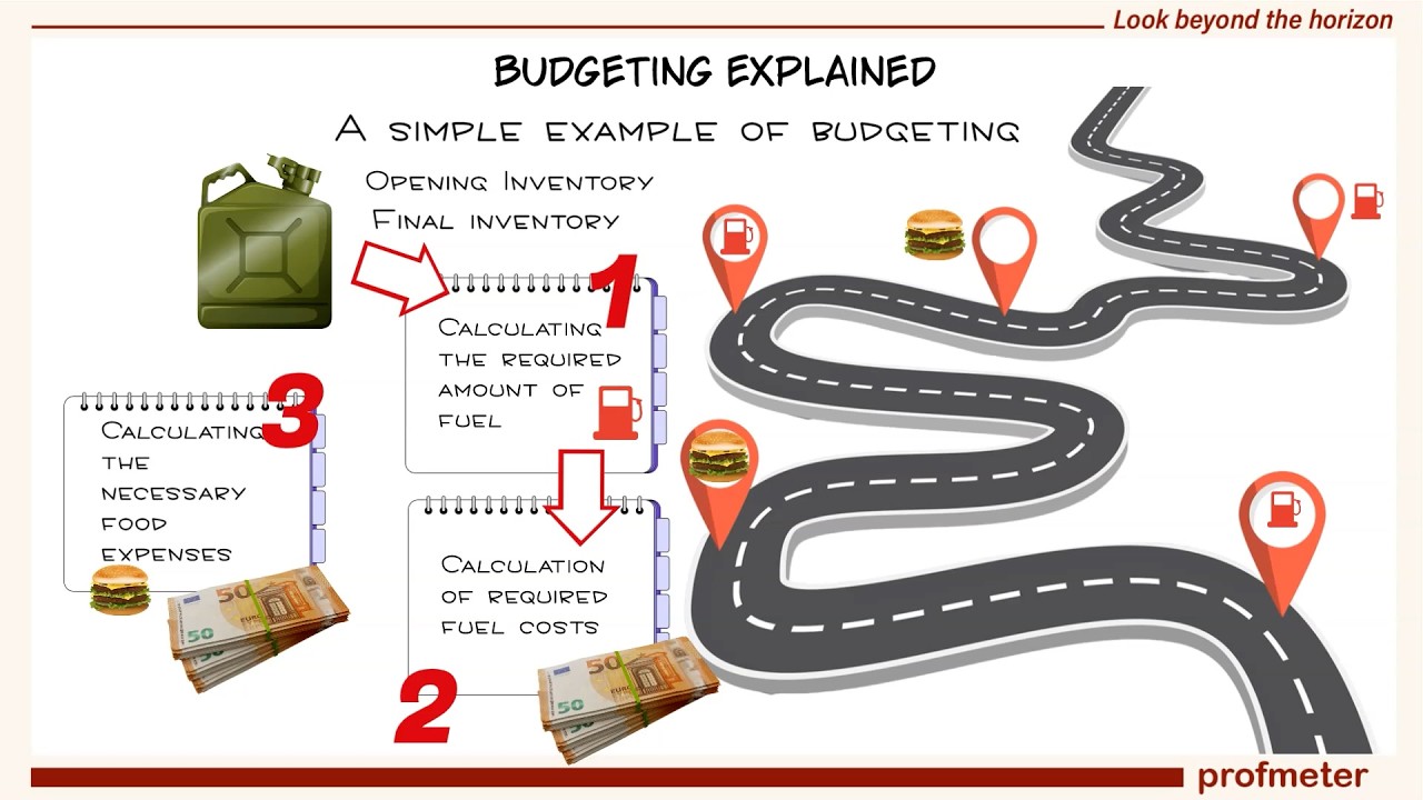 Real-World Budgeting, Part 1: What It Is, Why Bother, and What's in It ...