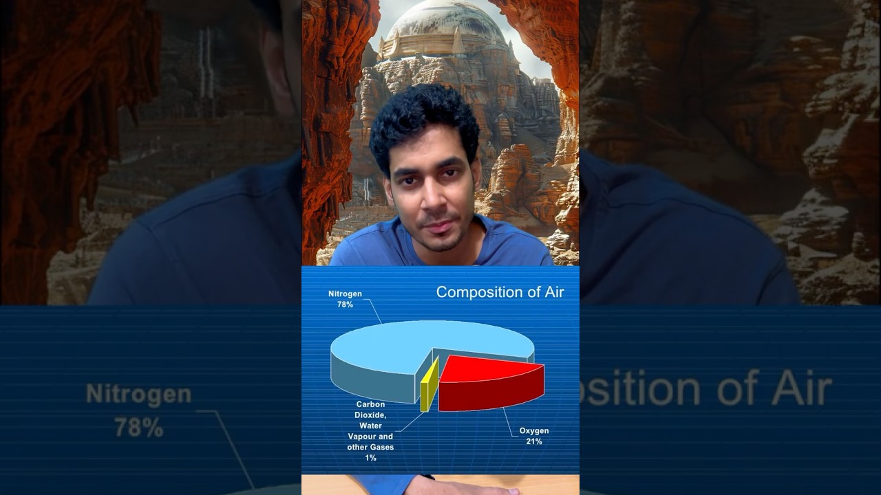 how do we know about our atomsphere gases ? - YouTube