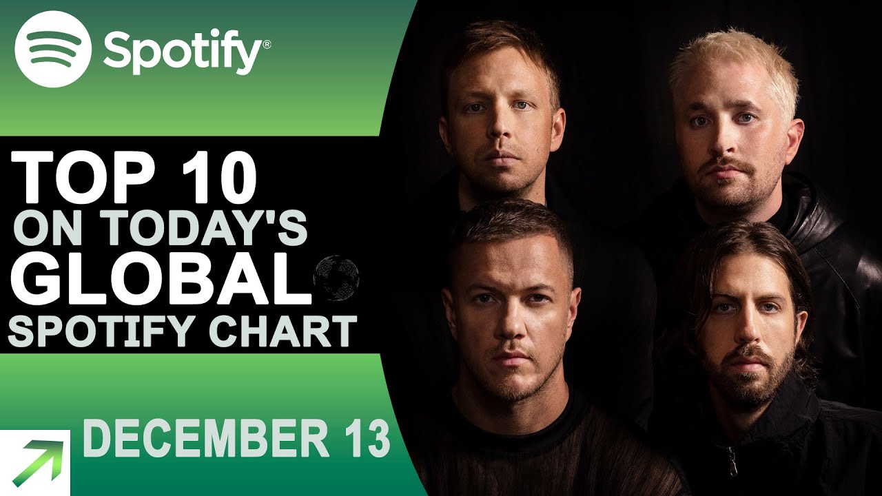 Top 10 on Today's Global Spotify Chart (12/13/21) - YouTube