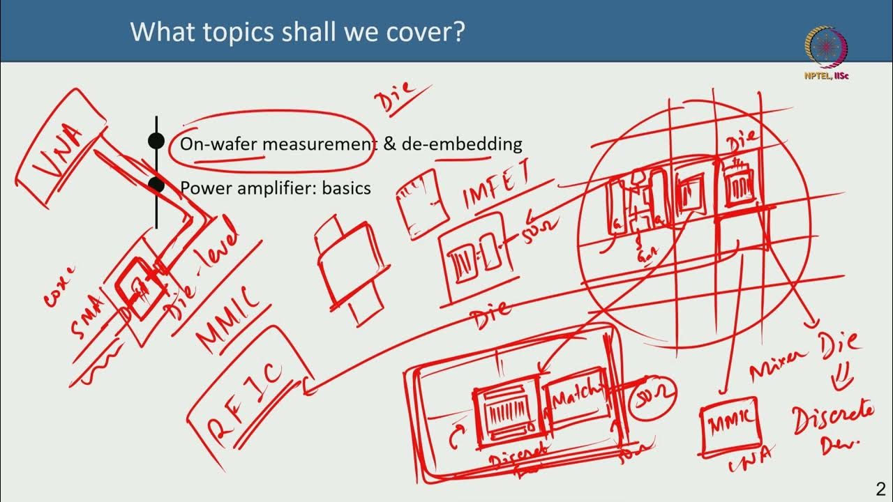Lec 58 On-wafer measurement and S-parameters. - YouTube