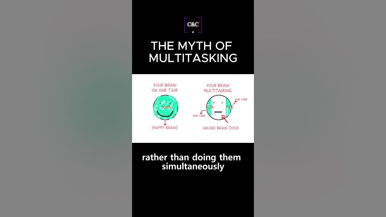 The Myth of MULTITASKING [Part 2] - YouTube