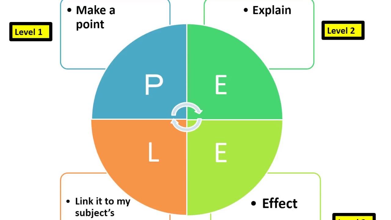 How To Explain YouTube How To Explain YouTube