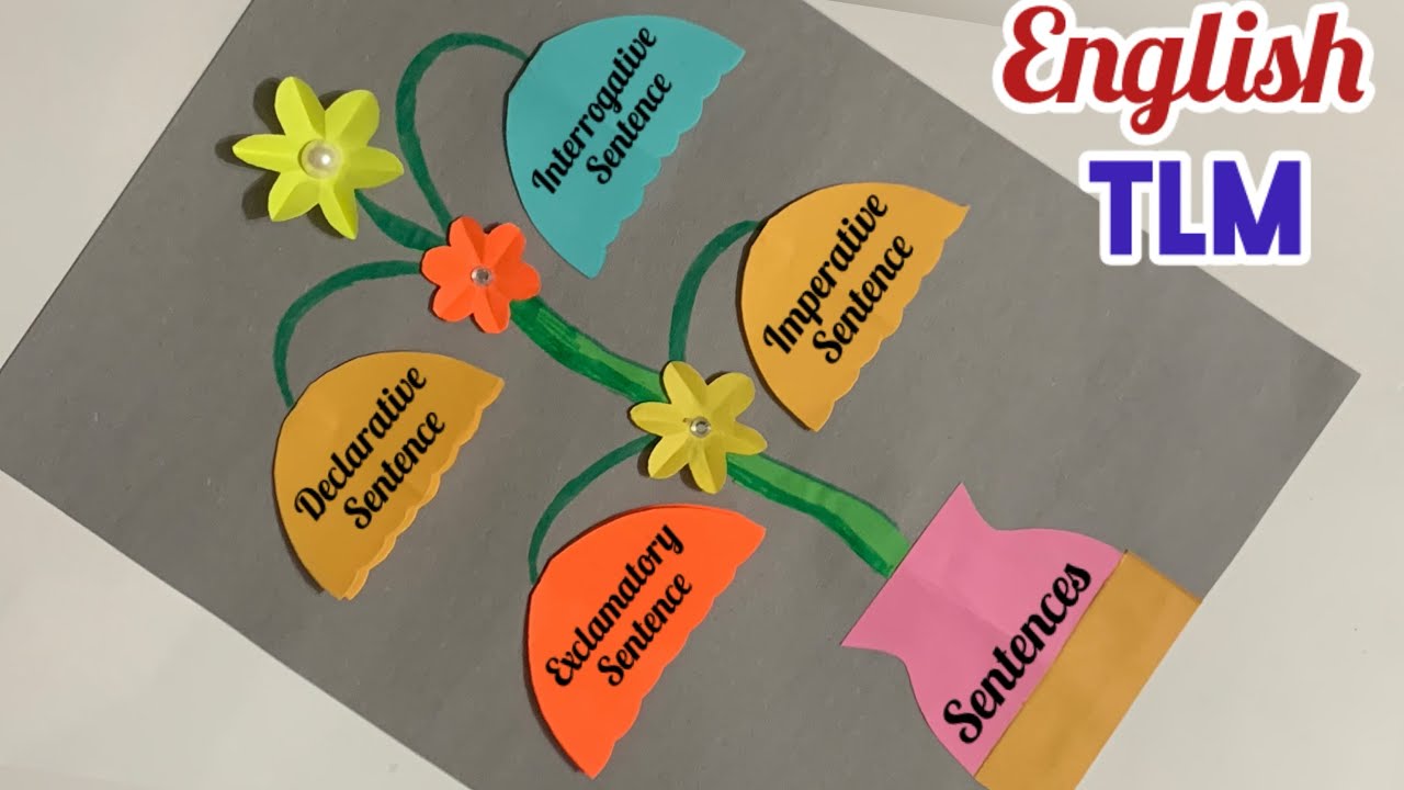 Types Of Sentences English Project/Types Of Sentences English TLM ...