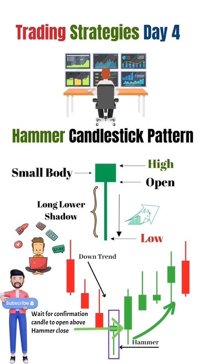 Trading Strategies Day 4 | Learn Stock Market | Learn Trading - YouTube