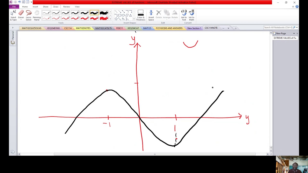 Concavity Made Easy-Examples - YouTube