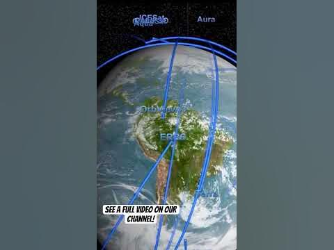 Synthesis: NASA Data Visualizations. - YouTube