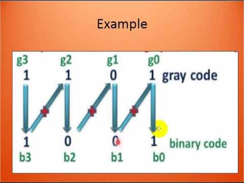 BCD , Gray code and Excess 3 - YouTube