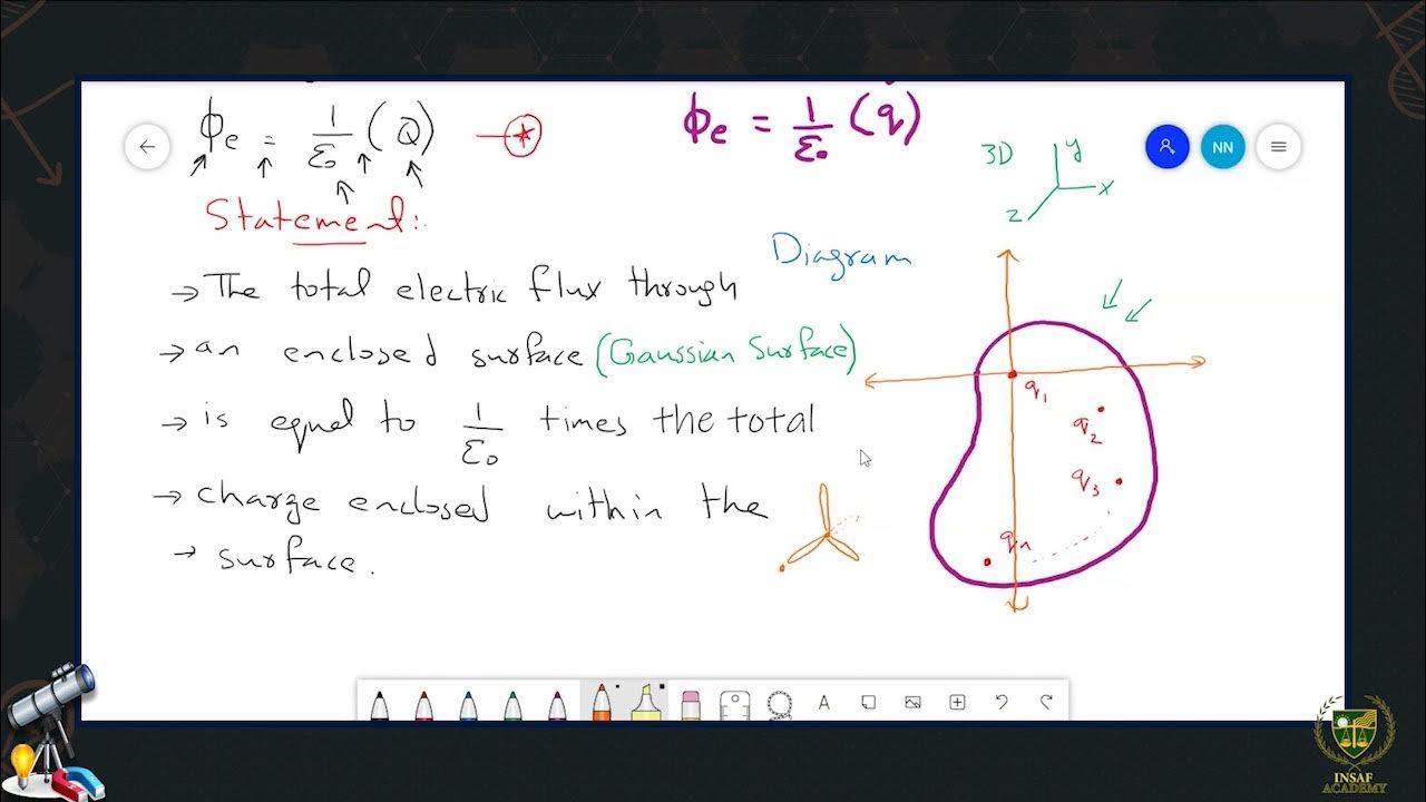 12th Physics CH 12 LEC 12. 9 ||Gauss’s Law - YouTube