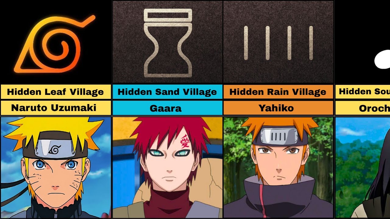 Naruto Villages and Their Strongest Shinobi - YouTube