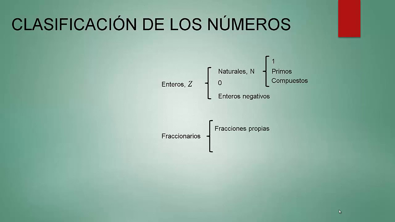 Clasificación de Números reales, cuadro sinóptico. - YouTube