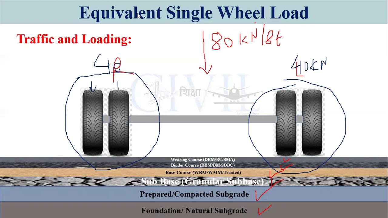 Equivalent Single Wheel Load Pavement Design Lecture 3 YouTube