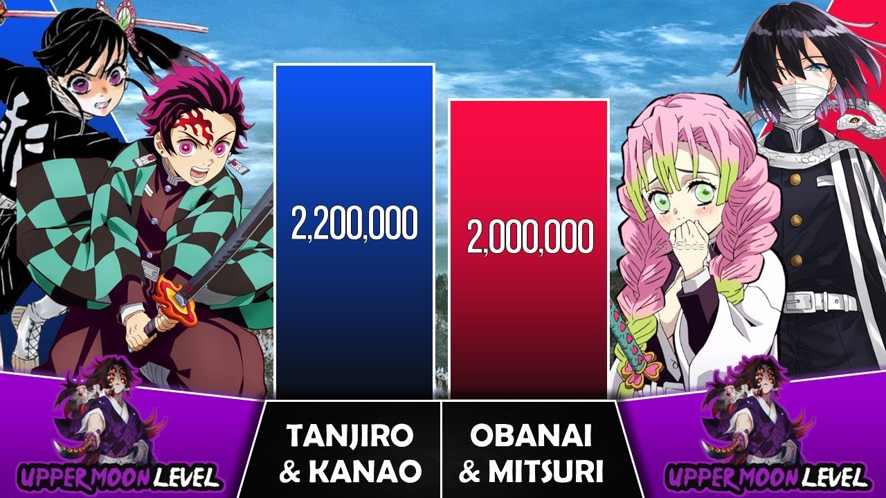 TANJIRO & KANAO VS OBANAI & MITSURI Power Levels I Demon Slayer Power ...