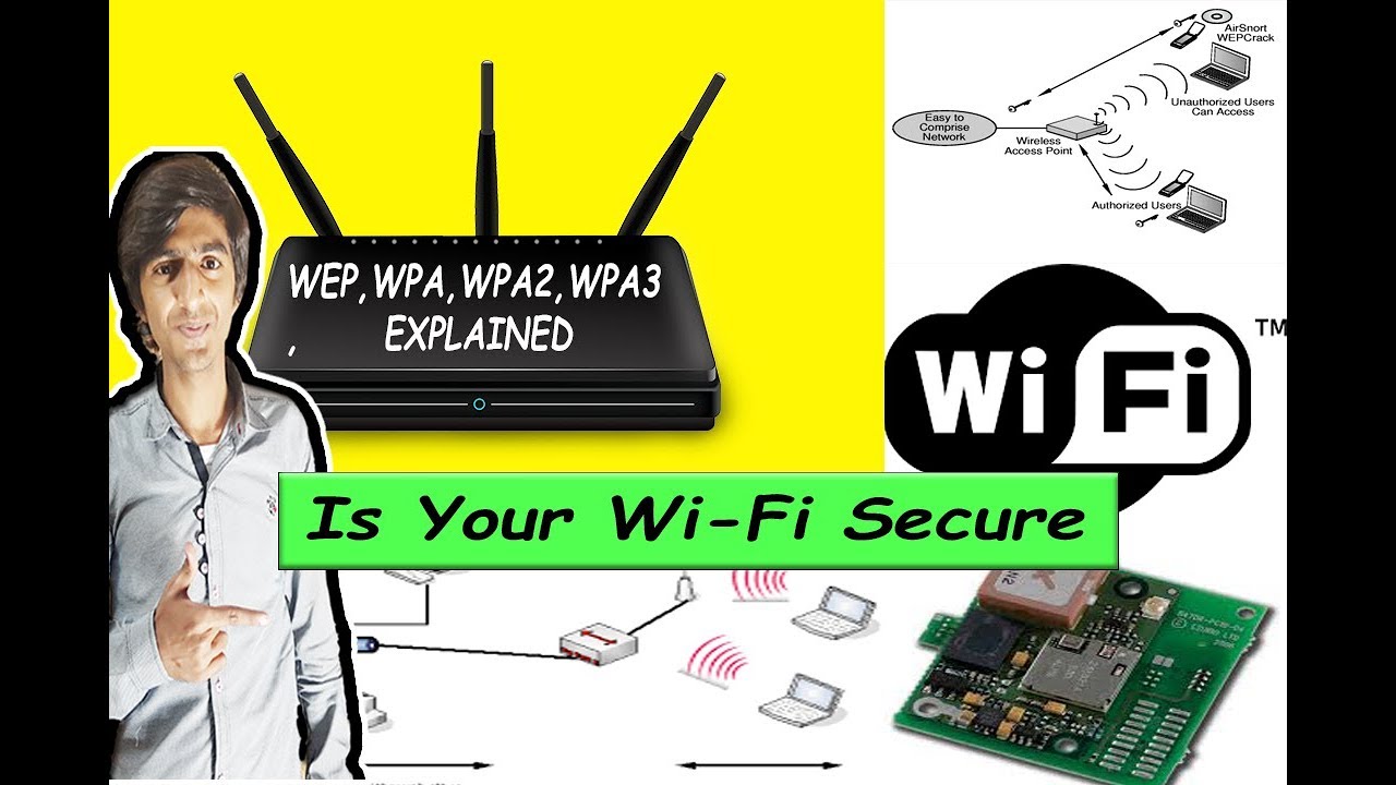 Is Your Wifi Router Secure? WEP, WPA ,WPA2,WPA3 Explained in hindi/urdu ...