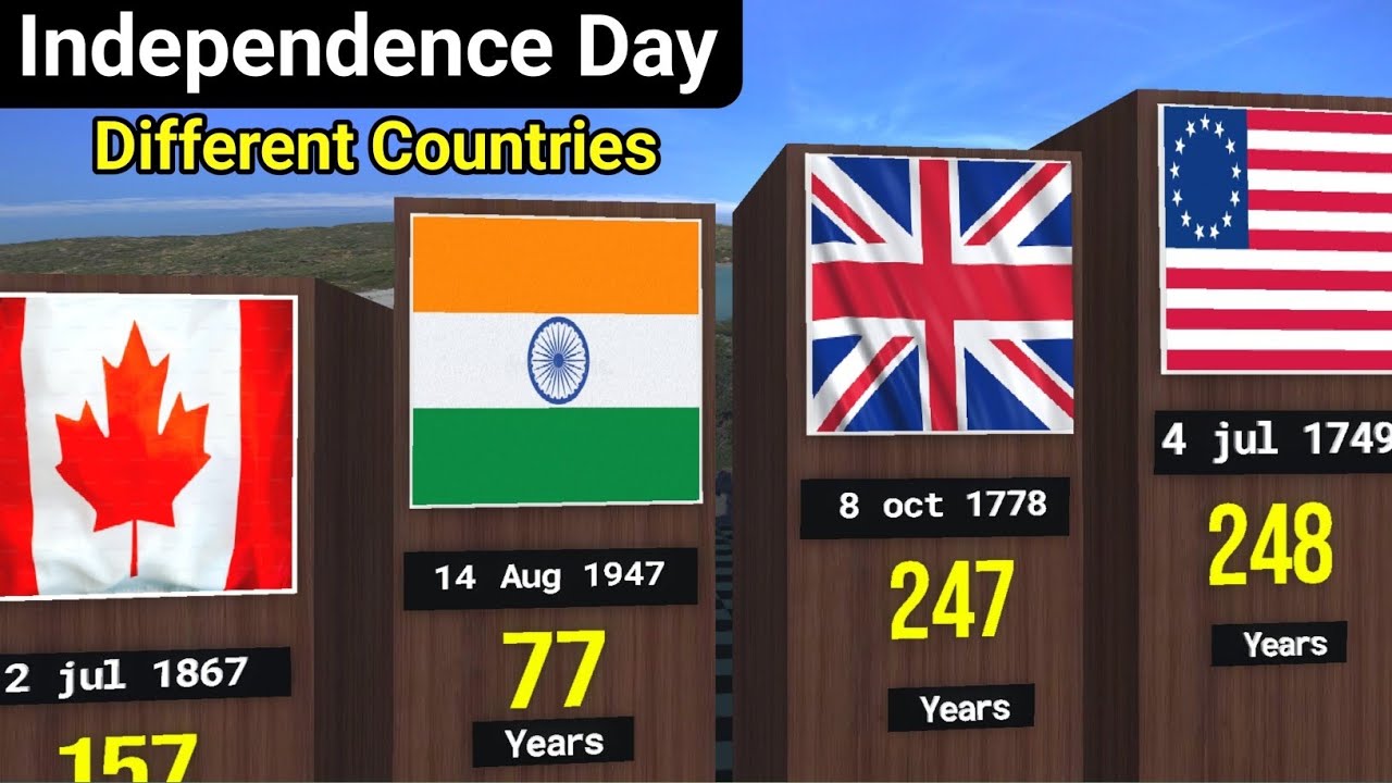 National Independence days of all Countries | World all Country ...