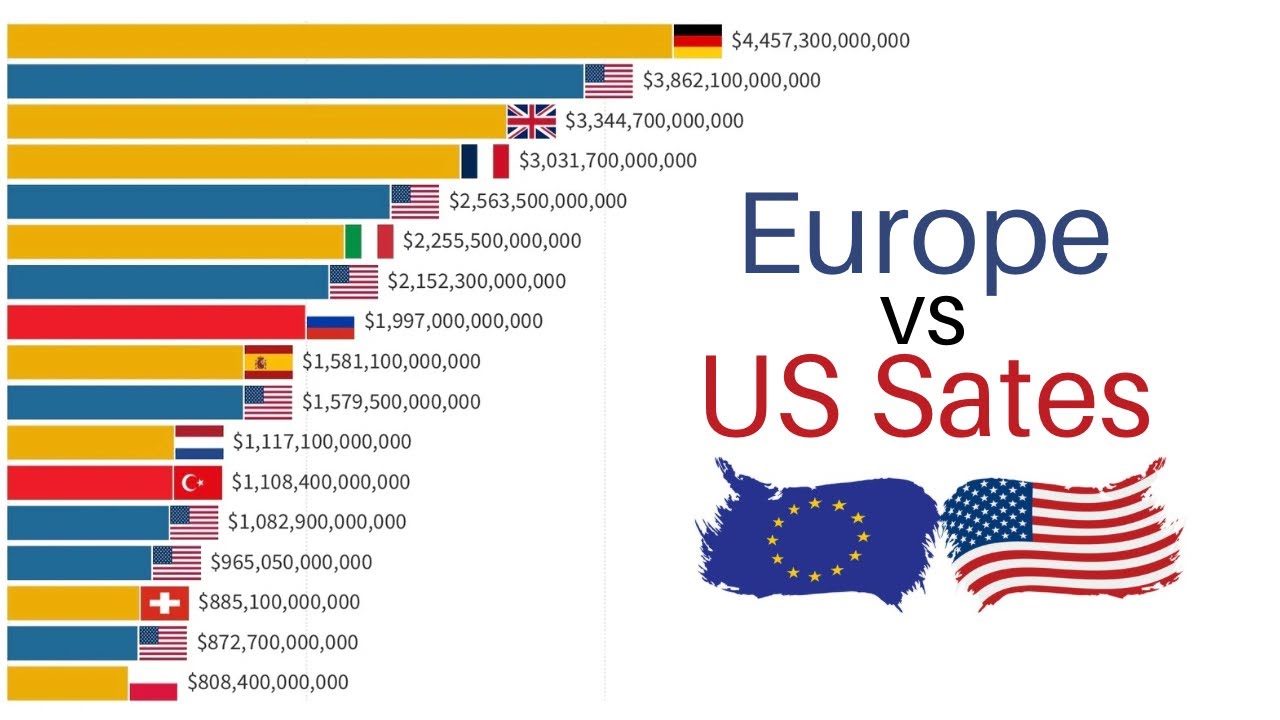 US States vs Europe Countries | GDP Comparison - YouTube