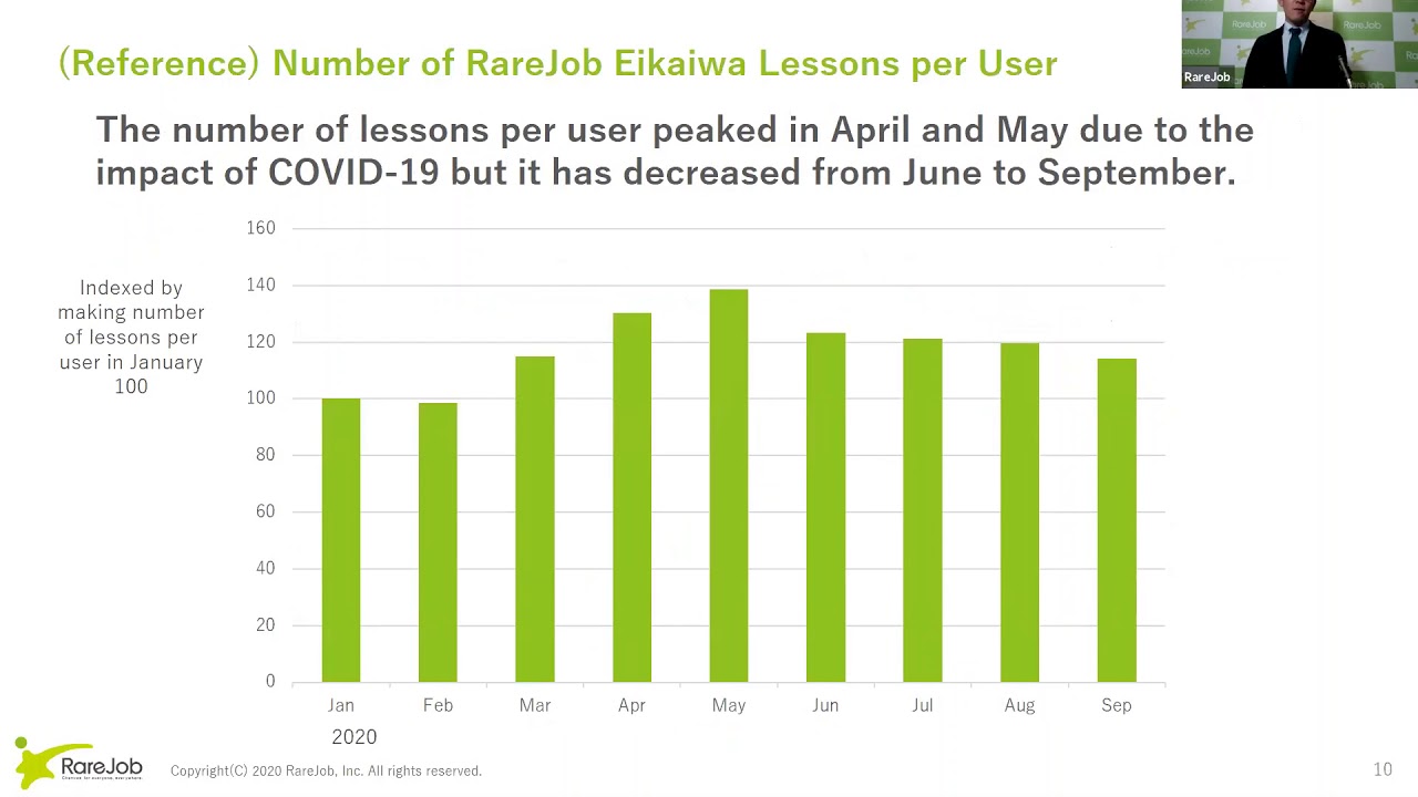 [English]RareJob Financial Results for the Six Months Ended September ...