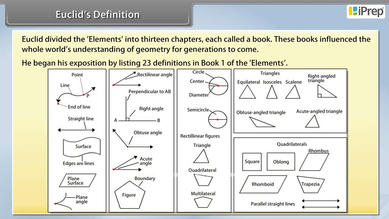 Euclid Geometry Definitions