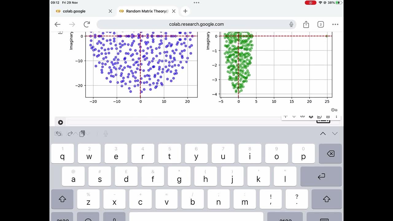 Random Matrix Theory(RMT) to network dynamics and consciousness in ...