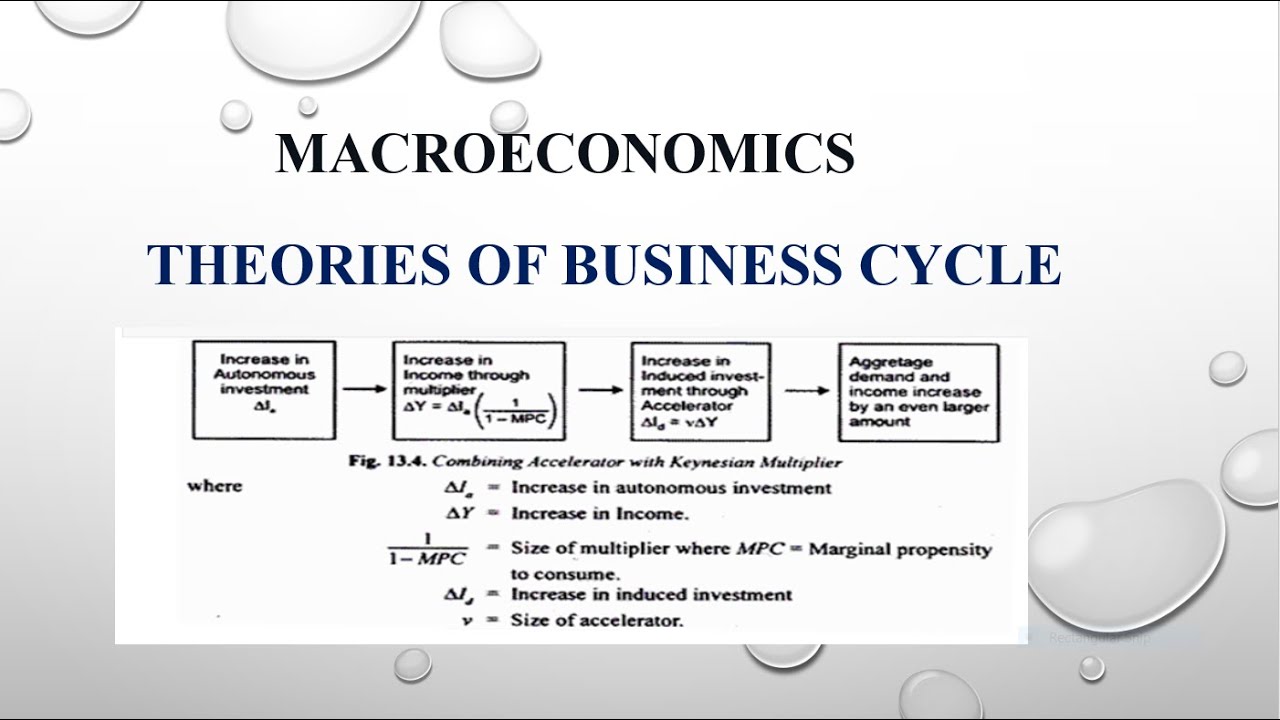 Theories of Business Cycle - YouTube