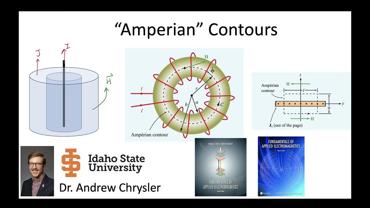 5-3 Amperian Path and Ampere's Law Overview - YouTube
