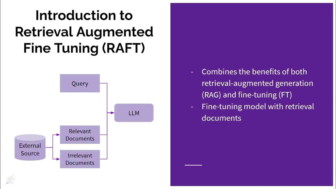 Retrieval Augmented Fine Tuning (RAFT) in LLM Explained - YouTube