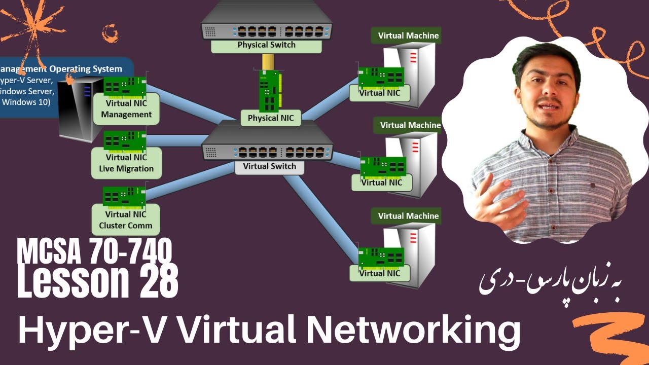 MCSA 70-740 - Lesson 28 - Hyper-V Virtual Networking - YouTube