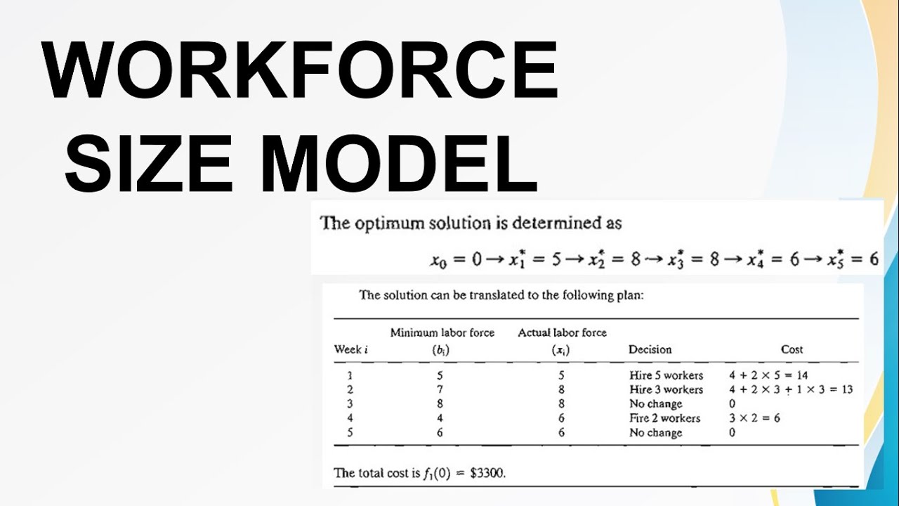WORKFORCE SIZE MODEL - YouTube