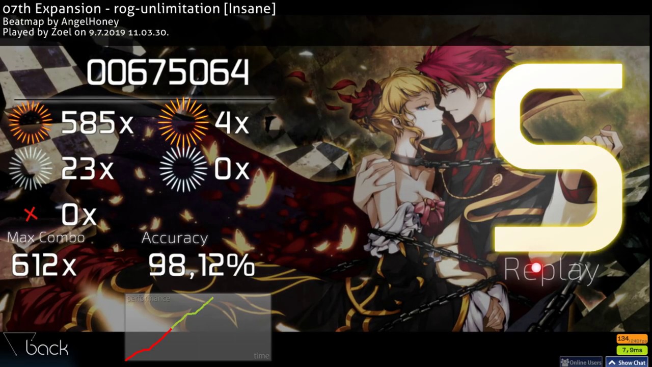 rog-unlimitation - the most farmy taiko convert map | osu!taiko 5,47 ...