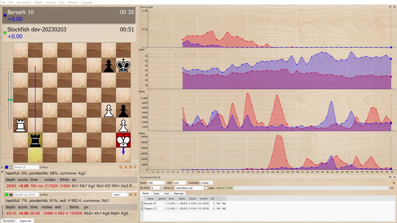 Intuitive Chess Match: Rebel Century CCRL Rated 2542 vs Lc0 Neural ...