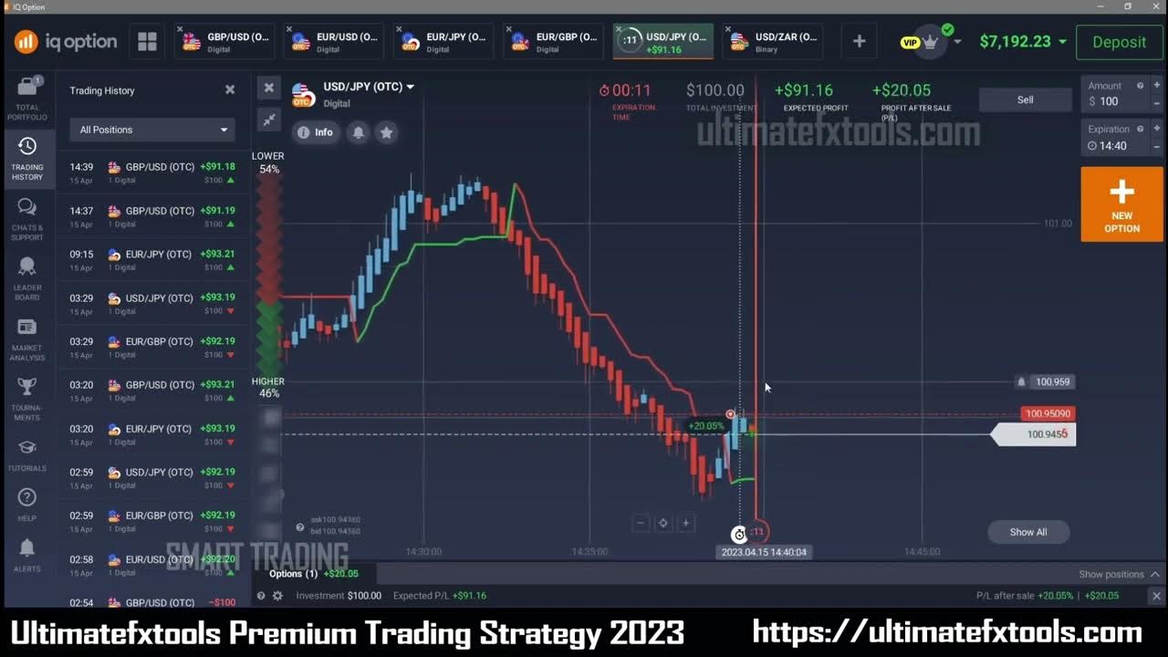 How to get the Trend IQ Option Script Indicator - YouTube