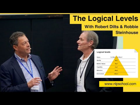 A Logical Levels Exercise with Robbie Steinhouse and Robert Dilts - YouTube