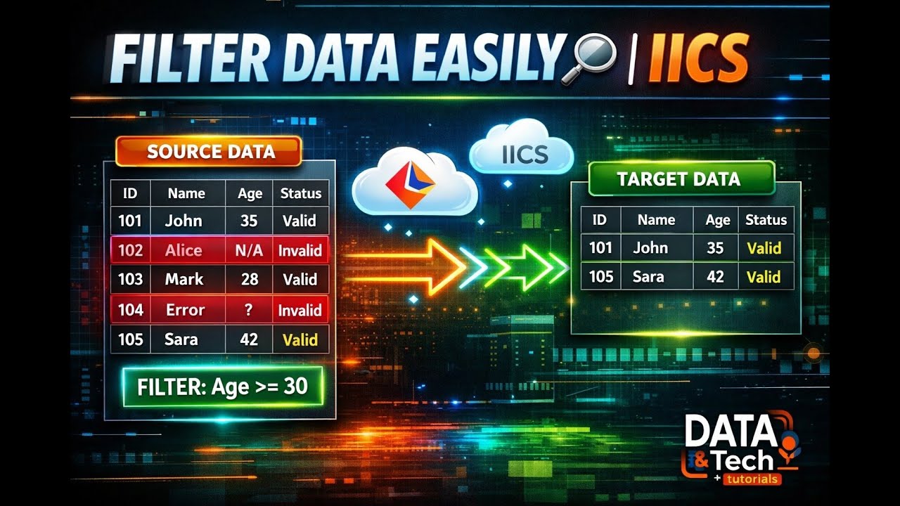 Mastering IICS Filter Transformation|| IICS/IDMC Tutorials - YouTube