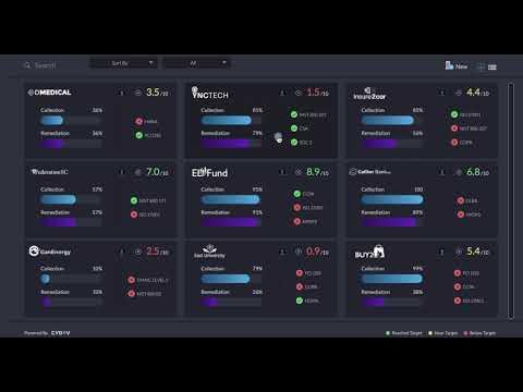 Centraleyes Feature Review - MSSP Dedicated Multi-Tenant Management ...