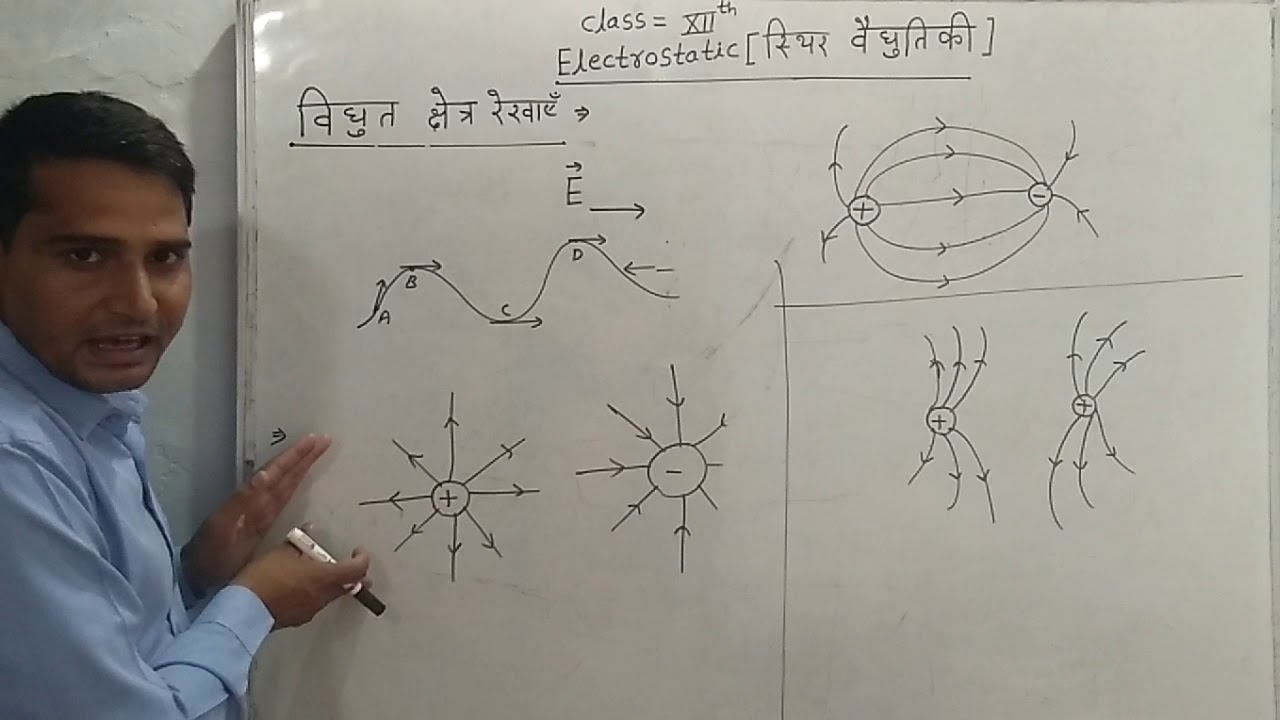 Class =12 Electrostatic chapter =1(Electric Field ) part=10 - YouTube