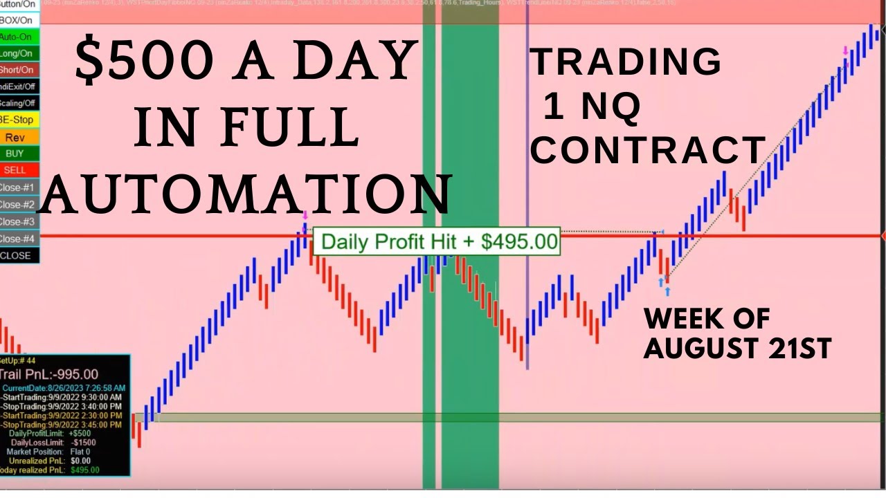 $500/Day Trading 1 NQ Contract In Full Automation. - YouTube