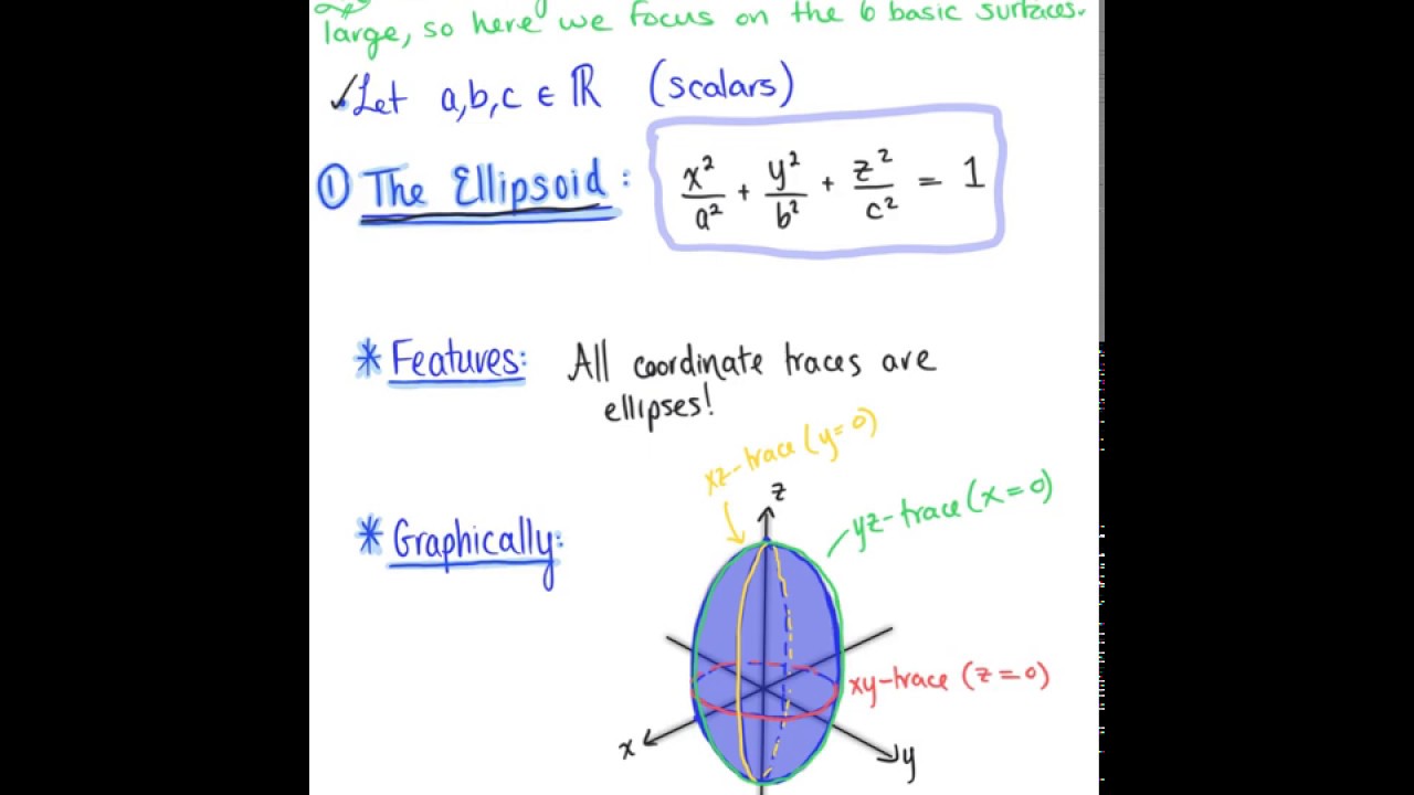 The Six Standard Quadratic Surfaces - YouTube