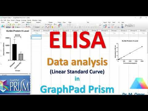 ELISA Data analysis Linear Standard Curve in GraphPad Prism - YouTube