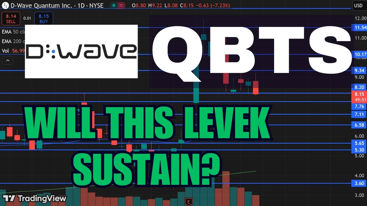 QBTS Stock (D Wave Quantum stock) QBTS STOCK PREDICTION QBTS STOCK ...