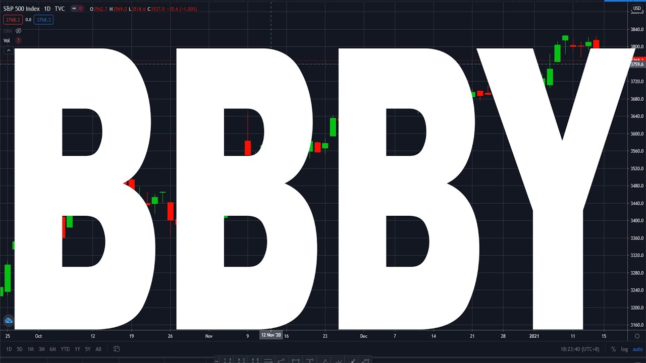 BBBY Stock Price Prediction. The Hard Truth. - YouTube