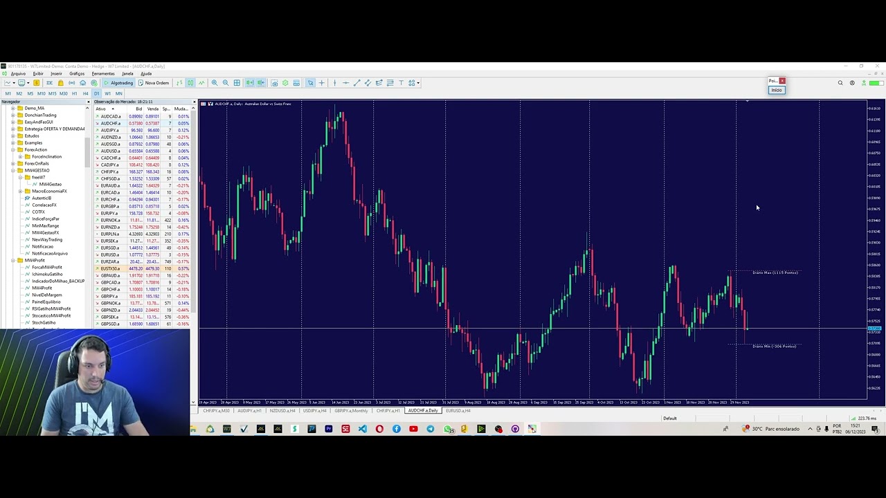 MinMaxRange: O Indicador Gratuito para MetaTrader 5 que marca Mínimas e ...