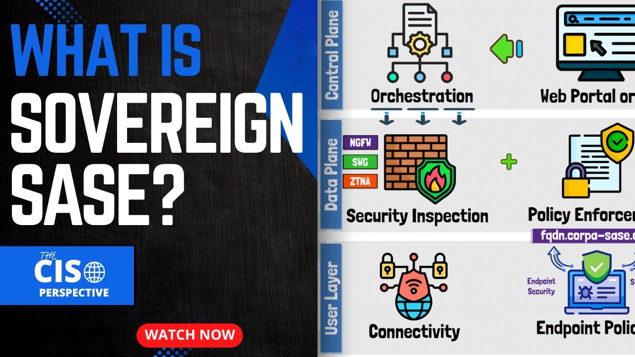 What is Sovereign SASE? Public vs Private SASE Explained - YouTube
