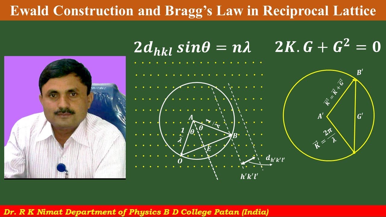 X-Ray Diffraction by Crystals Lecture 10: Ewald Construction and Bragg ...