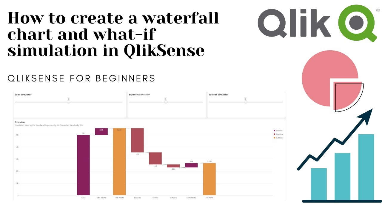 Qliksense : How to create a Waterfall chart with What if analysis ...