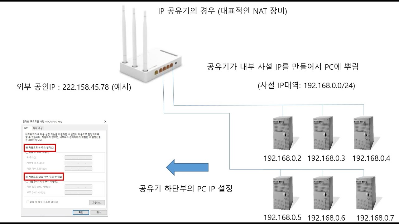 네트워크 관리사 2급 실기 단답형 풀이nat Nat Ip공유기 네트워크관리사 Icqa Youtube